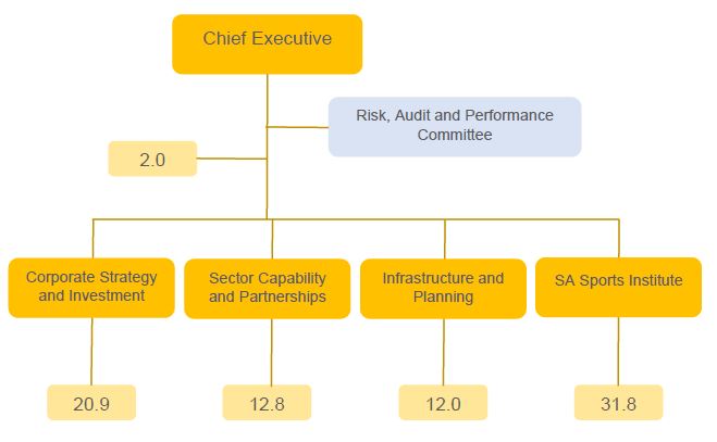 Overview: About the Agency | Office for Recreation, Sport and Racing